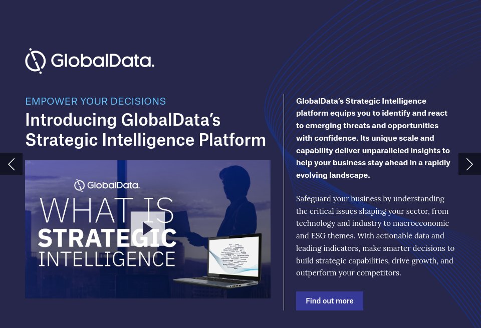 GlobalData Strategic Intelligence - TA | Supplement May 2025